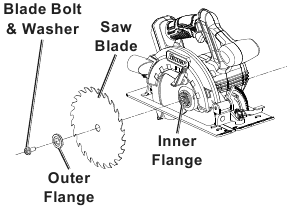 Bauer 20701A-B1, 59281 - 7-1/4 in. Circular Saw Manual | ManualsLib