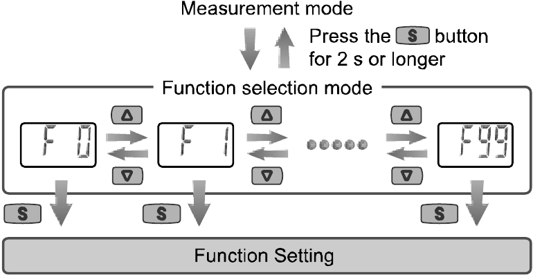 SMC ZSE30A, ZSE30AF, ISE30A Series - Digital Pressure Switch ...