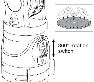 Aqua Joe AJ-MSSBM - Turbo Drive 360 Sprinkler Manual | ManualsLib