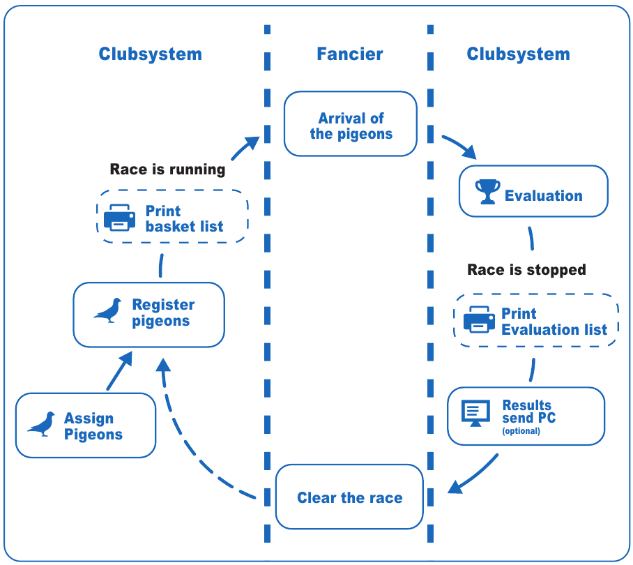 BENZING M3 - Touchscreen Clock Quick Start Guide for Clubs | ManualsLib