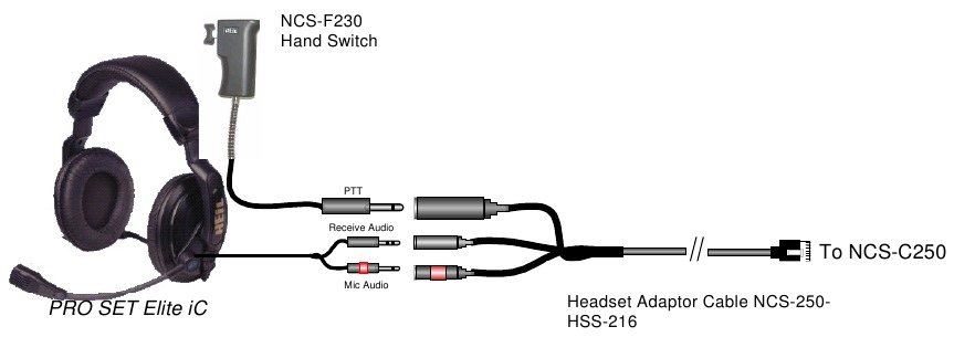 Heil Sound PRO SET ELITE iC NCS-E326 - Headset Manual | ManualsLib