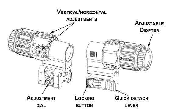 EOTech G33 - Magnifier Installation and Operation Manual | ManualsLib