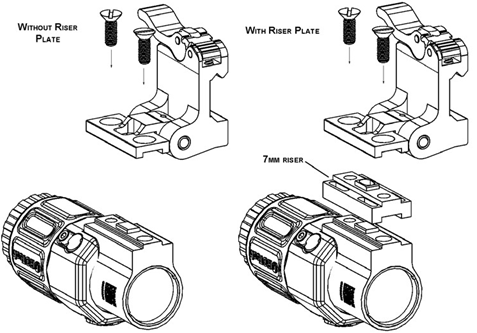 EOTech G33 - Magnifier Installation and Operation Manual | ManualsLib