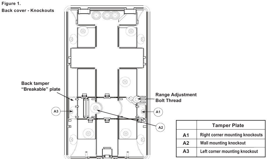 Risco iWISE 815DTG3, iWISE 825DTG3 - Sensor Manual | ManualsLib