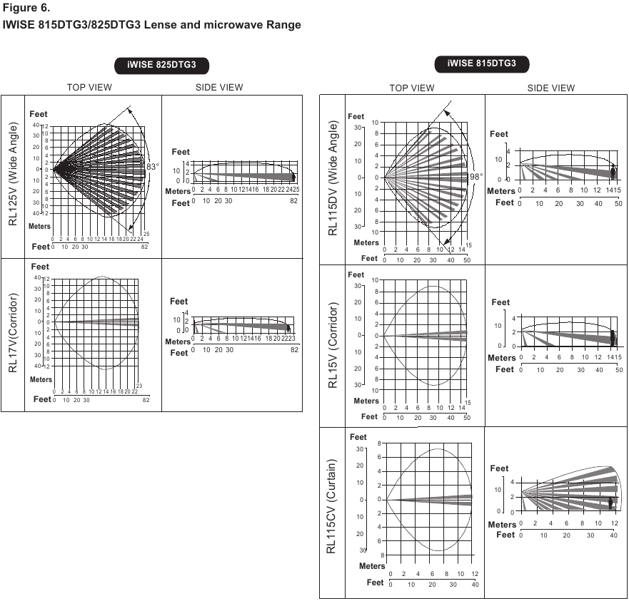 Risco iWISE 815DTG3, iWISE 825DTG3 - Sensor Manual | ManualsLib