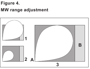 Risco iWISE 815DTG3, iWISE 825DTG3 - Sensor Manual | ManualsLib
