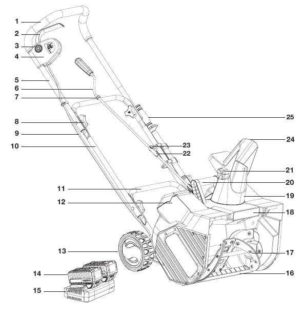 SnowJoe 24V-X2-SB18 - Cordless Snow Blower Manual | ManualsLib