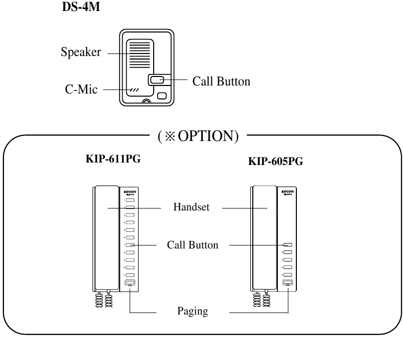 KOCOM DS-4M - Multiple Out Door Panel Manual | ManualsLib