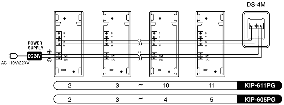 KOCOM DS-4M - Multiple Out Door Panel Manual | ManualsLib