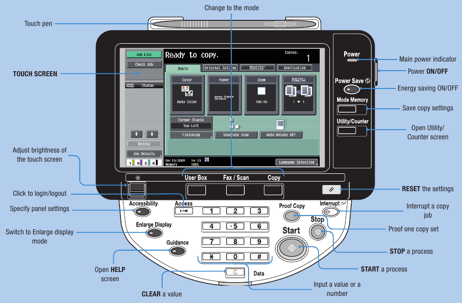 Develop ineo+ 220, ineo+ 280, ineo+ 360 - Multifunction Printer Short ...