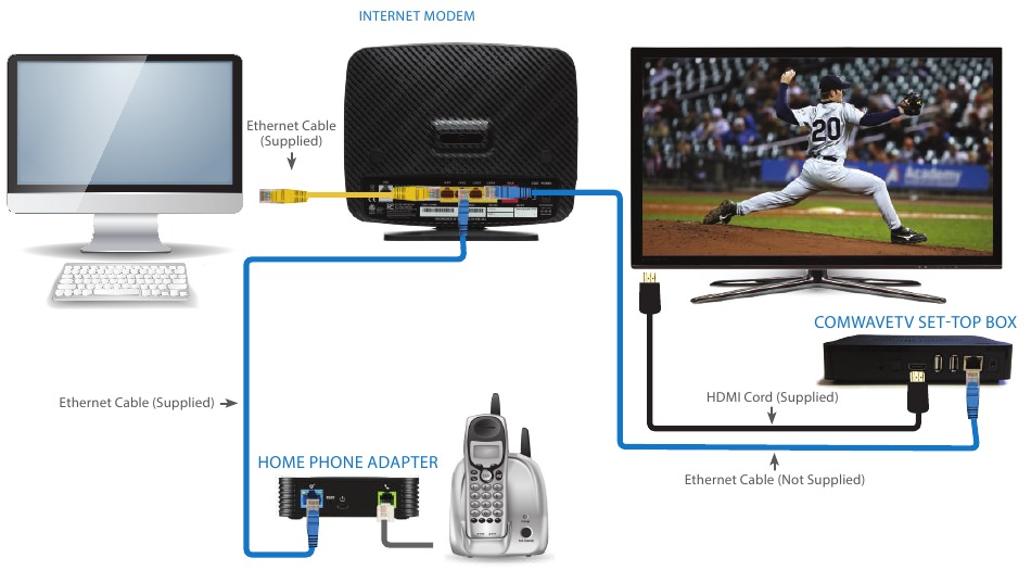 Comwave SR515 - Installation Guide | ManualsLib