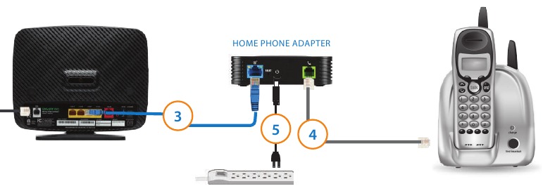 Comwave SR515 - Installation Guide | ManualsLib