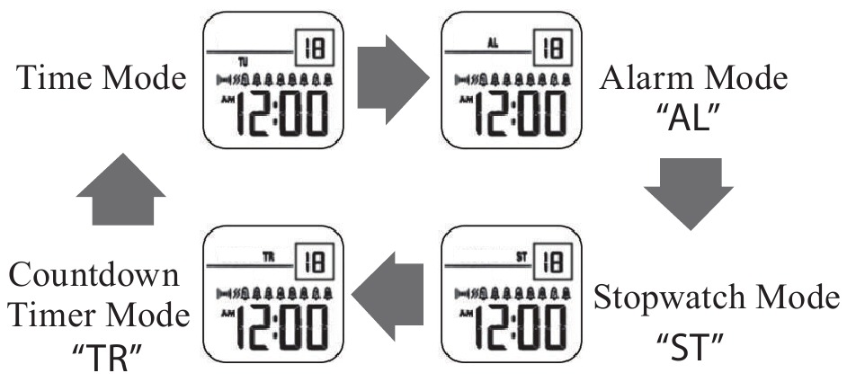E-Pill CADEX VibraPlus - 8 Alarm Medication Reminder Watch Manual ...