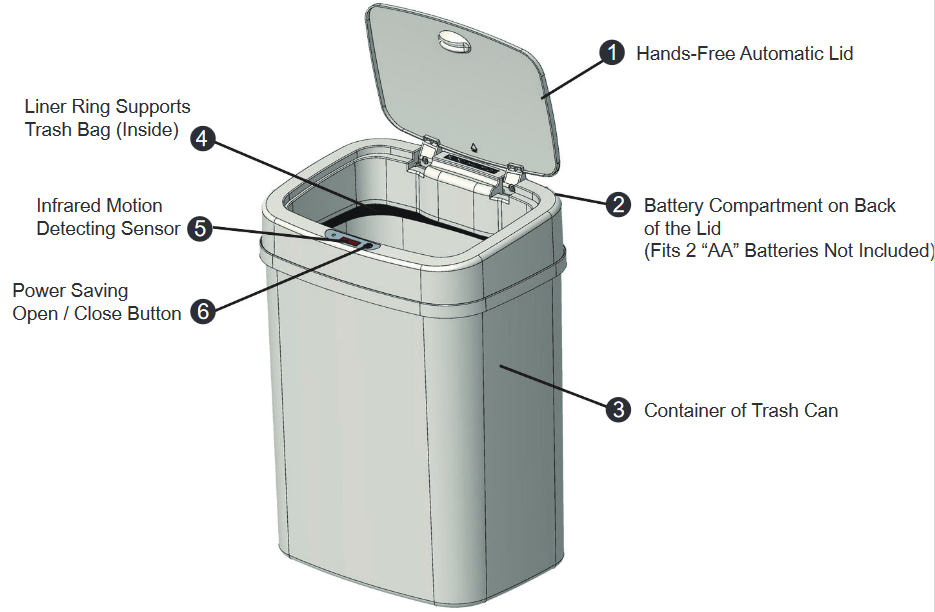 Ninestars Trash Can Lid Not Opening
