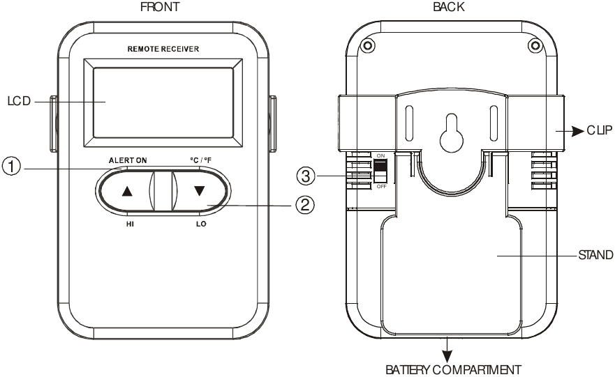Maverick Redi Chek Remote ET-71 Manual | ManualsLib