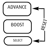 Horstmann H37XL 2 Series - Three Channel Programmer Installation ...