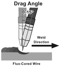 TITANIUM Easy-Flux 125, 56355 - Amp Welder Manual | ManualsLib