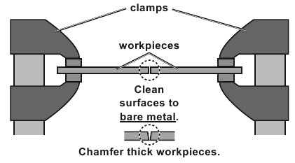 TITANIUM Easy-Flux 125, 56355 - Amp Welder Manual | ManualsLib