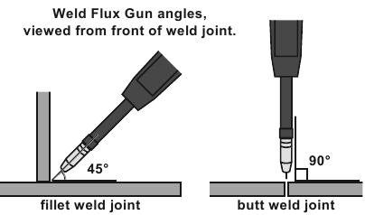 TITANIUM Easy-Flux 125, 56355 - Amp Welder Manual | ManualsLib