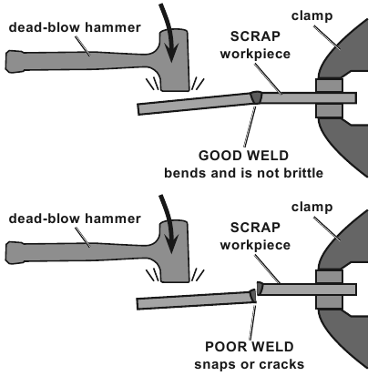 TITANIUM Easy-Flux 125, 56355 - Amp Welder Manual | ManualsLib
