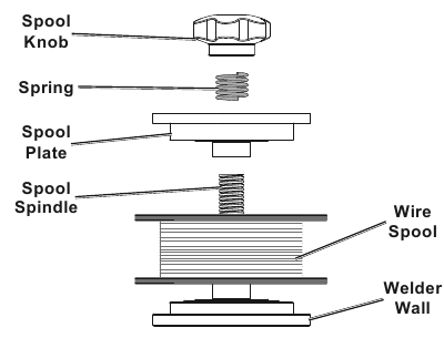 TITANIUM Easy-Flux 125, 56355 - Amp Welder Manual | ManualsLib