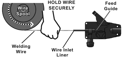 TITANIUM Easy-Flux 125, 56355 - Amp Welder Manual | ManualsLib