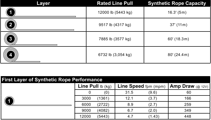 BADLAND APEX 12000, 56385 - Winch with Synthetic Rope Manual | ManualsLib