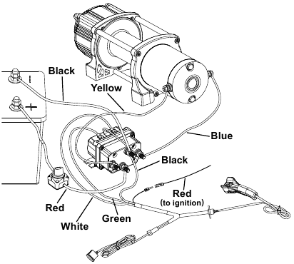 BADLAND APEX 5500, 57535 - Winch with Synthetic Rope Manual | ManualsLib