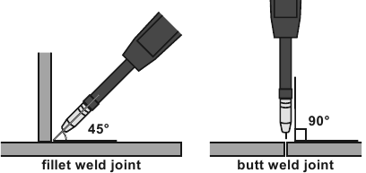 TITANIUM MIG 170, MIG 140, 57863, 57864 - Professional Welder Manual ...