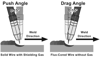 TITANIUM MIG 170, MIG 140, 57863, 57864 - Professional Welder Manual ...