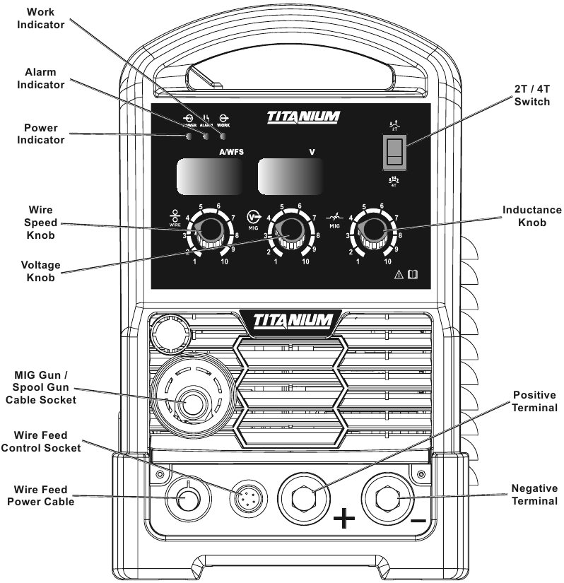 TITANIUM MIG 170, MIG 140, 57863, 57864 - Professional Welder Manual | ManualsLib