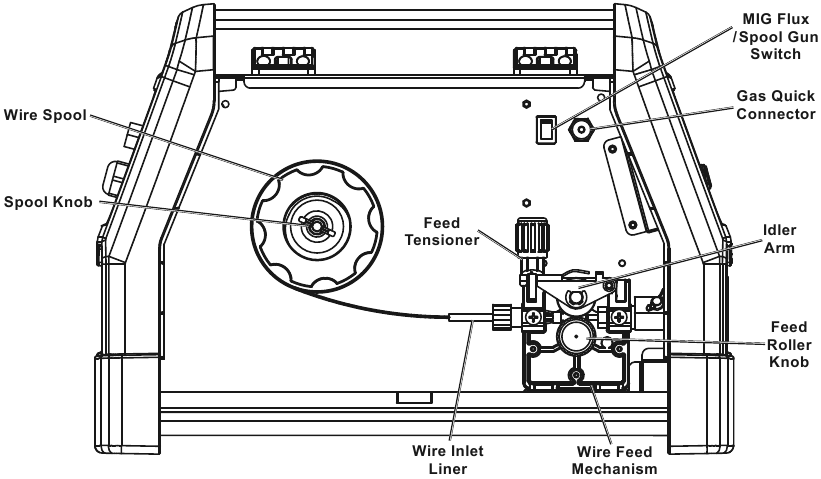 TITANIUM MIG 170, MIG 140, 57863, 57864 - Professional Welder Manual ...