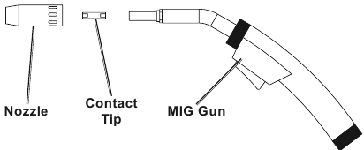 TITANIUM MIG 170, MIG 140, 57863, 57864 - Professional Welder Manual ...