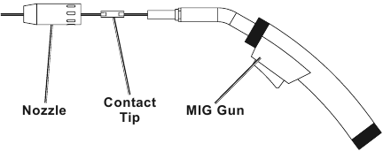 TITANIUM MIG 170, MIG 140, 57863, 57864 - Professional Welder Manual ...
