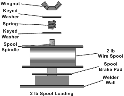 TITANIUM MIG 170, MIG 140, 57863, 57864 - Professional Welder Manual ...