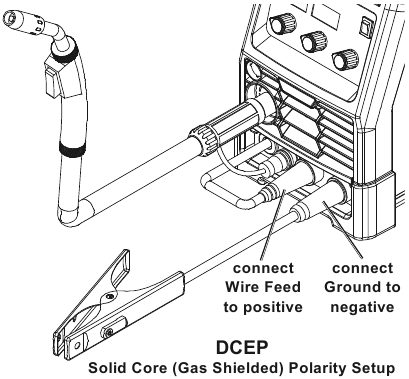 TITANIUM MIG 170, MIG 140, 57863, 57864 - Professional Welder Manual ...
