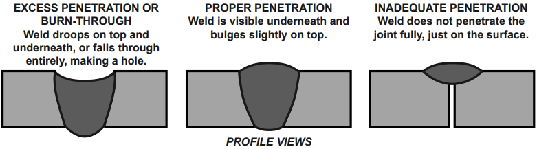 TITANIUM MIG 170, MIG 140, 57863, 57864 - Professional Welder Manual ...