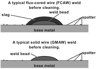 TITANIUM MIG 170, MIG 140, 57863, 57864 - Professional Welder Manual ...