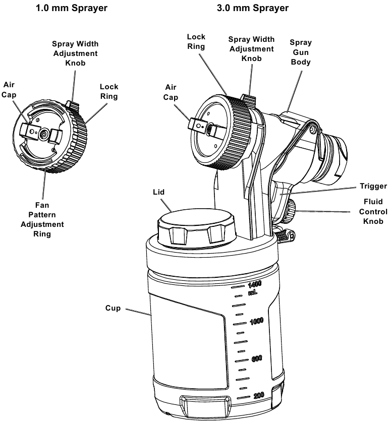 Avanti 64933 - 2 Stage Portable HVLP Paint and Stain Sprayer Manual ...