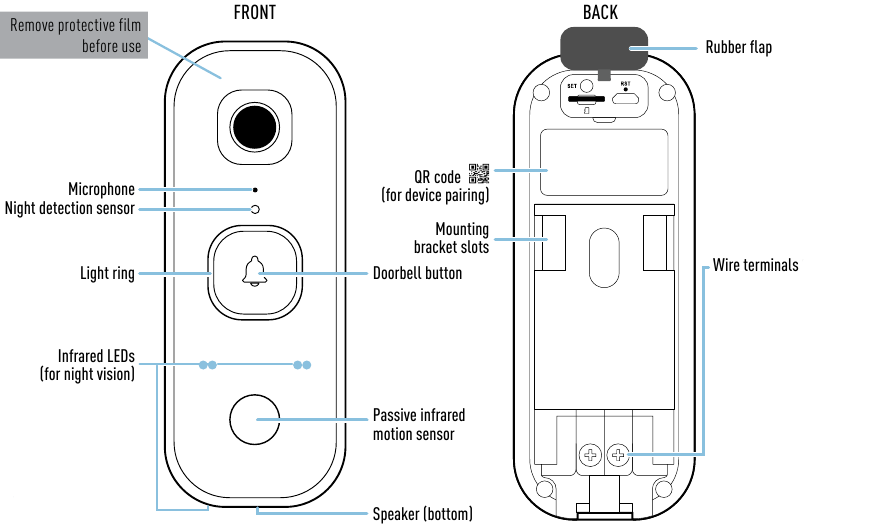 Swann SwannBuddy - Wireless 1080p Video Doorbell Manual | ManualsLib