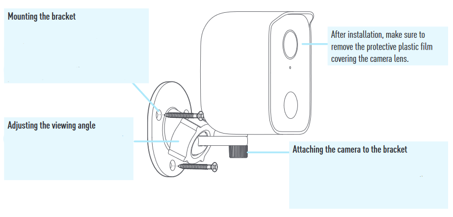 Swann CoreCam - Wireless Security Camera Manual | ManualsLib