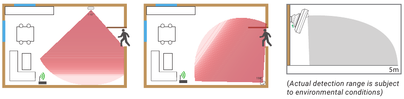 Swann Motion - Alert Sensor Manual | ManualsLib