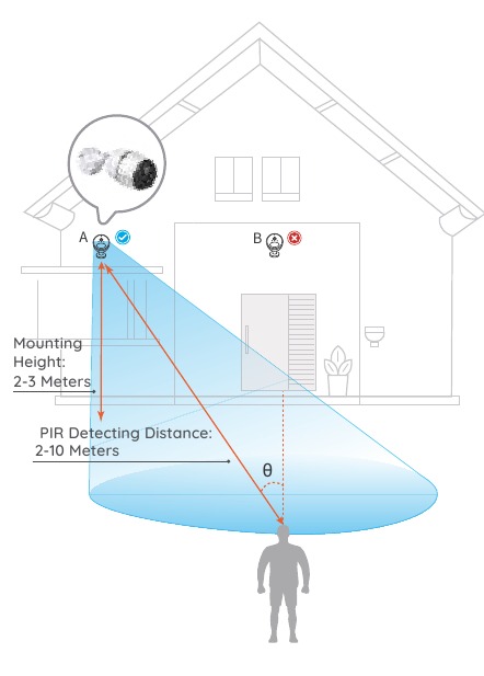 Reolink Go - Digital Outdoor Security Camera Manual | ManualsLib