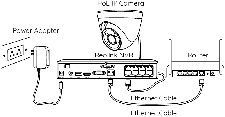 Reolink RLC-824A, RLC-1224A - 4K PoE IP Camera Manual | ManualsLib