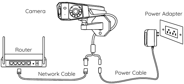 Reolink Duo PoE / WiFi - Smart 2K PoE Camera Manual | ManualsLib