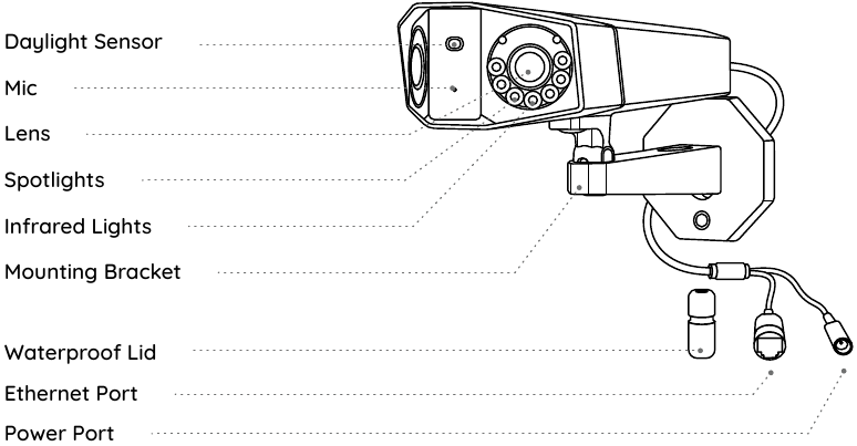 Reolink Duo PoE / WiFi - Smart 2K PoE Camera Manual | ManualsLib