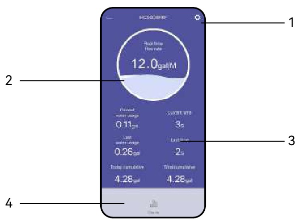 RainPoint Smart+ HCS008 - Water Flow Meter Manual | ManualsLib