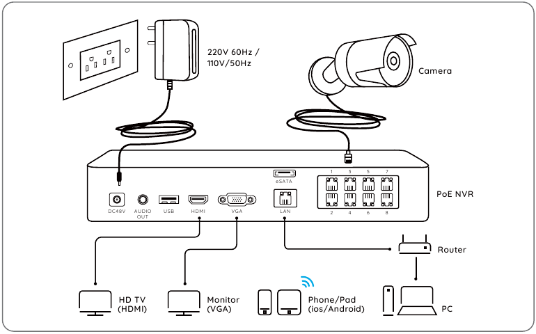 Reolink B800, D800, B400, D400 - Add-on Camera Manual | ManualsLib