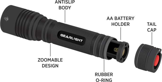 Gear Light S2000 - LED Flashlight Manual | ManualsLib