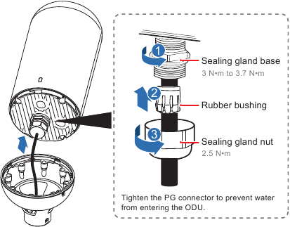 Huawei B2368 - Network Router Quick Start Guide | ManualsLib